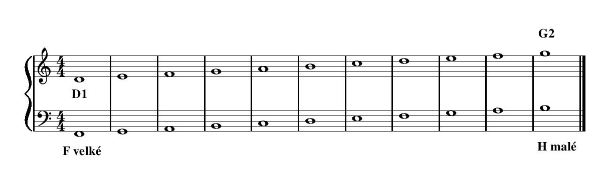 Notova Osnova Noty Křížky A Béčka Na Počátku Notové Osnovy